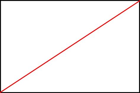 Golden Rectangle Composition Eric Kim â‚¿
