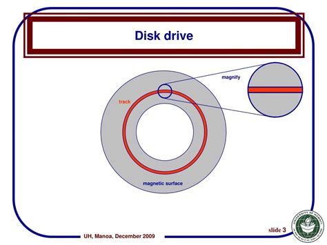 Ppt Disk Drive Powerpoint Presentation Free Download Id9209040