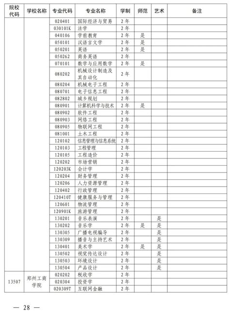 河南省2025年普通高职（专科）毕业生进入本科阶段学习招生高校及专业总表河南省阳光高考信息平台河南省高考信息网