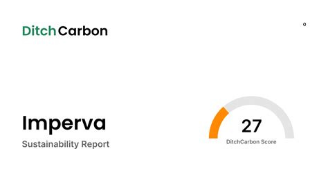 Imperva Sustainability Report Ditchcarbon