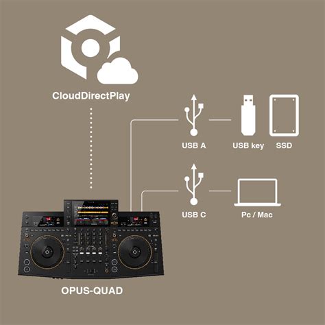 Pioneer Opus Quad Professional All In One Dj System