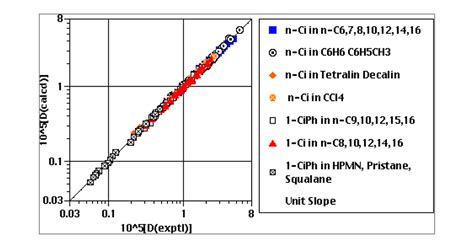 Diffusion Of Polymethylene Chain Molecules In Nonpolar Solvents The