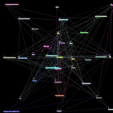 Php Class Dependency Map