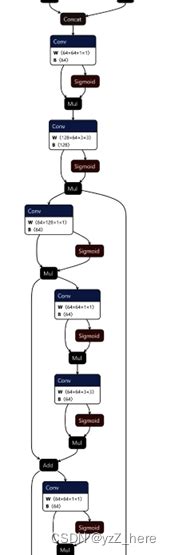 Windows平台使用tensorrt部署yolov5详细介绍，整个流程思路以及细节。tensorrt Yolov5 Csdn博客
