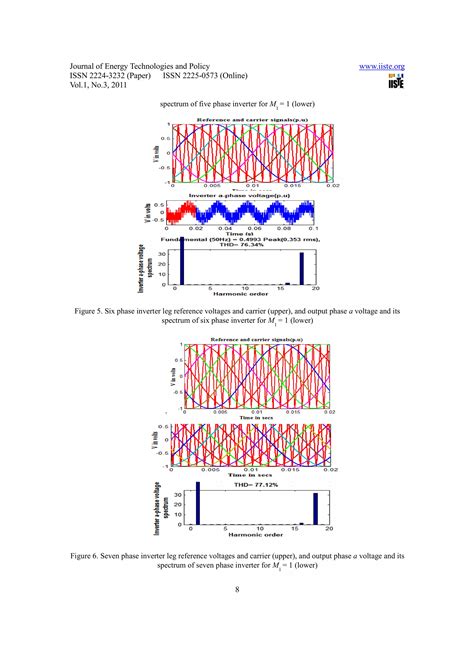 Novel Carrier Based Pwm Technique For N Phase Vsi Pdf