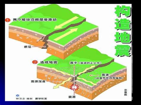 地质常见的不良地质现象及其防治word文档在线阅读与下载免费文档