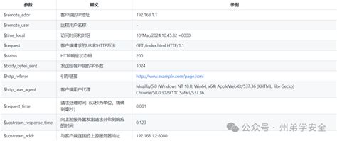 等保学习干货 等保测评2 0技术中间件自查阶段 下 nginx中间件等保测评 csdn博客