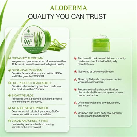 Aloderma Gel Orgánico De Aloe Vera Para La Cara Hecho Dentro De Las 12