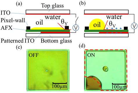 Design Fabrication And Measurement Of Full Color Reflective Electrowetting Displays