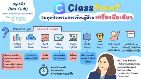 บทความ Class Point จบทุกกิจกรรมการเรียนรู้ด้วยเครื่องมือเดียว