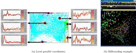 figure 1 from visual data mining using principled projection algorithms