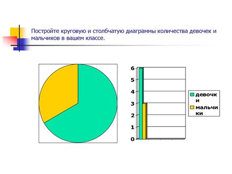Столбчатые диаграммы 6 класс презентация онлайн