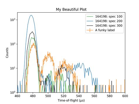 Python In Mantid Solution 2