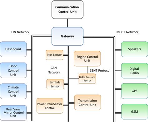 Figure From A Statefull Firewall And Intrusion Detection System Enforced With Secure Logging