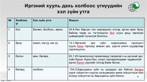 ИРГЭНИЙ ХУУЛЬ ДАХЬ ХОЛБООС ҮГИЙН УТГА ХЭРЭГЛЭЭ