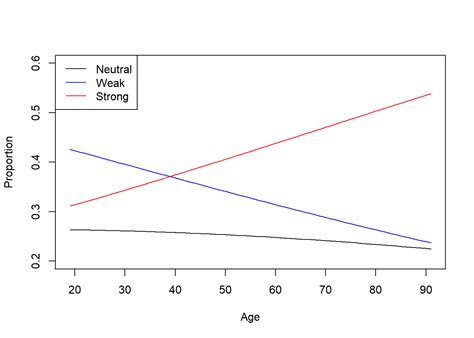 Chapter Generalized Linear Models A Guide On Data Analysis