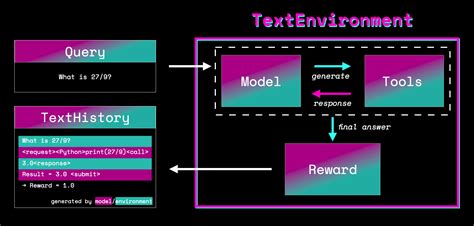 Text Environments