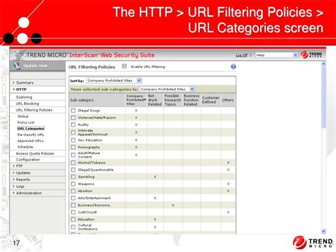 PPT Trend Micro InterScan Web Security Suite 2 5 PowerPoint