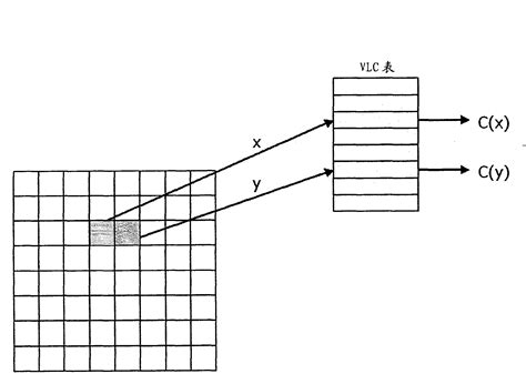 Method And Apparatus For Encoding And Decoding Video Signals On Group