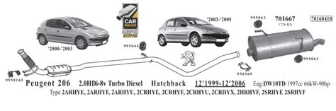 Cena Auspuha Peugeot Car Majer