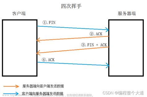 【java】 网络编程：基于tcp协议的网络通信 Toy模板网