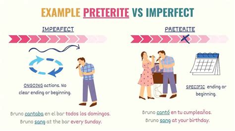 When To Use Preterito Vs Imperfecto