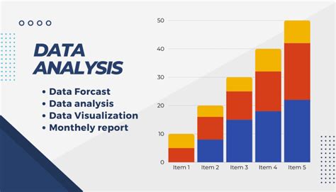 Create A Custom Excel Dashboard And Do Analysis By Ridafatima00 Fiverr