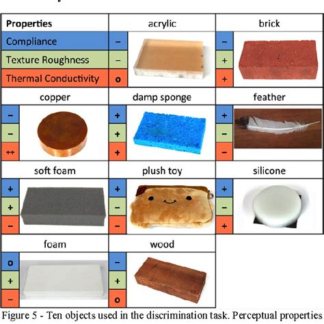 Figure 1 From Tactile Identification Of Objects Using Bayesian
