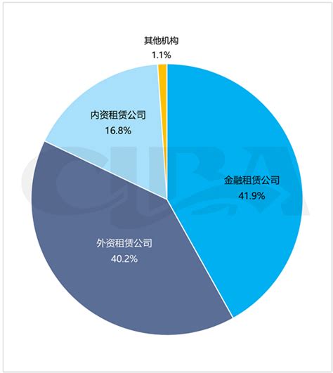 12月融资租赁登记情况 中国外商投资企业协会租赁业工作委员会