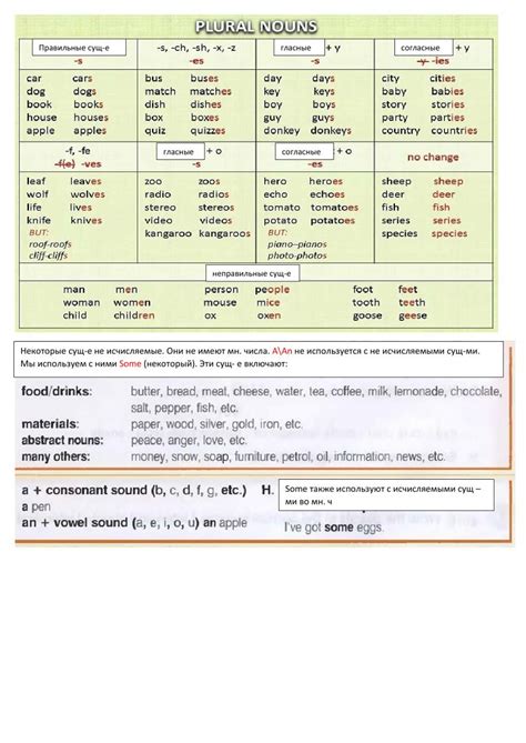 Plurals Interactive Worksheet Plurals English As A Second Language