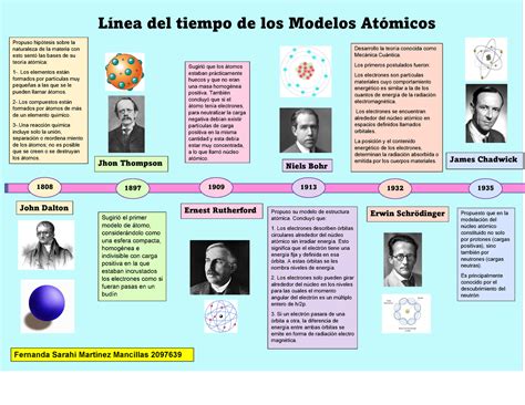Linea Del Tiempo Del Modelo Atomico MXEDUSA