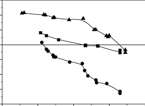 Electrokinetic Titration Curves For Unlabeled Streptavidin Conjugated