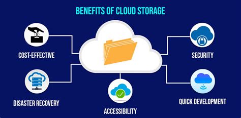 Top Cloud Storage Advantages And Disadvantages Live Info News