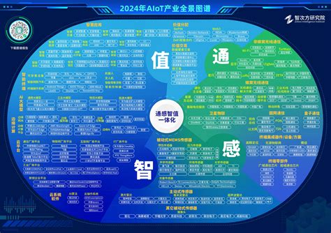《2024年中国aiot产业全景图谱》重磅发布，zeta及联盟会员入选非蜂窝无线通信板块