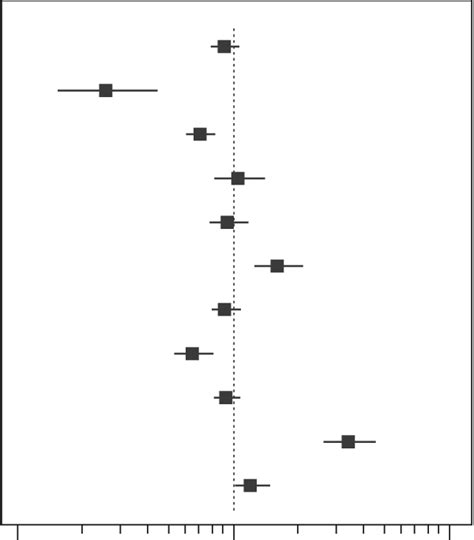 Risk Factors Of Death In Osa Patients Admitted With Ais Download