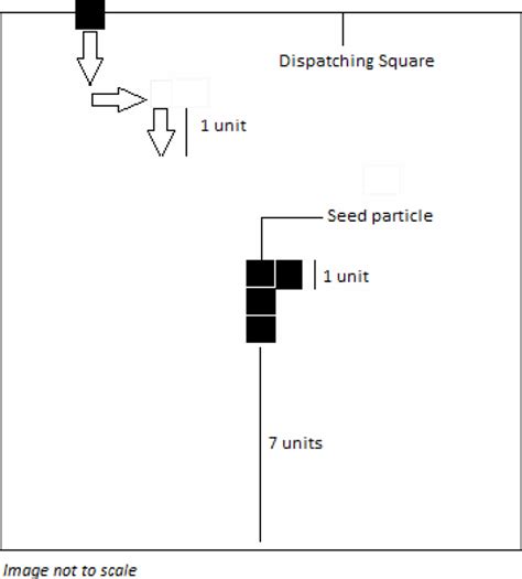 an extended fractal growth regime in the diffusion limited aggregation
