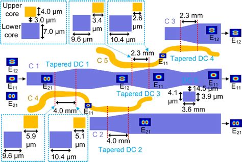 Figure From Ultra Broadband And Low Modal Crosstalk Mode Multiplexer