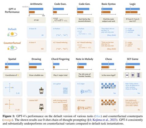 Solving Reasoning Problems With Llms In 2023 Towards Data Science