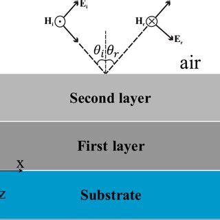Schematic Representation Of The Twolayer Chebyshev Transformer Used To Download Scientific