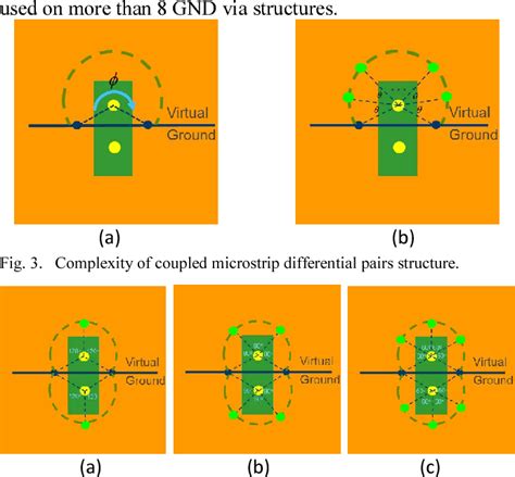 Via Optimization For Next Generation Speeds Semantic Scholar