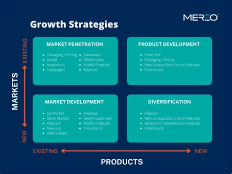 Are You Ready For The Product Portfolio Analysis Challenge