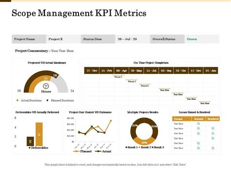 Scope Management KPI Metrics M Ppt Powerpoint Presentation Model Show Presentation