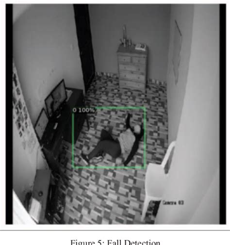 Figure 5 From A Vision Based Approach To Enhance Fall Detection With Fine Tuned Faster R Cnn