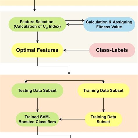 False Data Injection Protection System Download Scientific Diagram