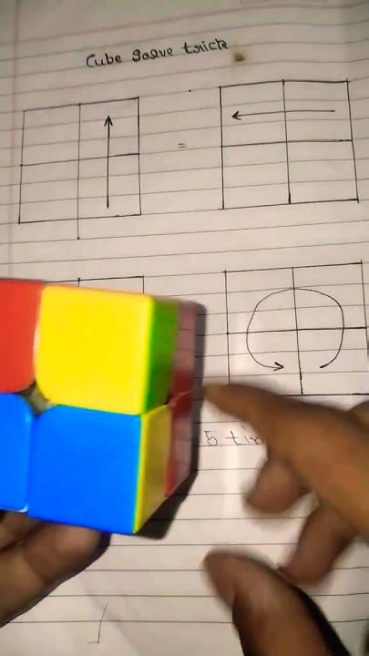How To Solved This Trick Pls Like Share Subscribe 10k Subscribe
