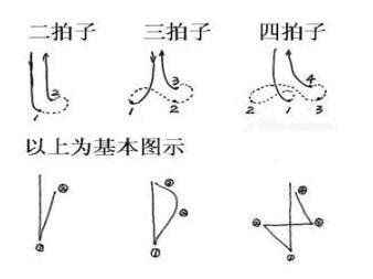 四三拍图册 360百科