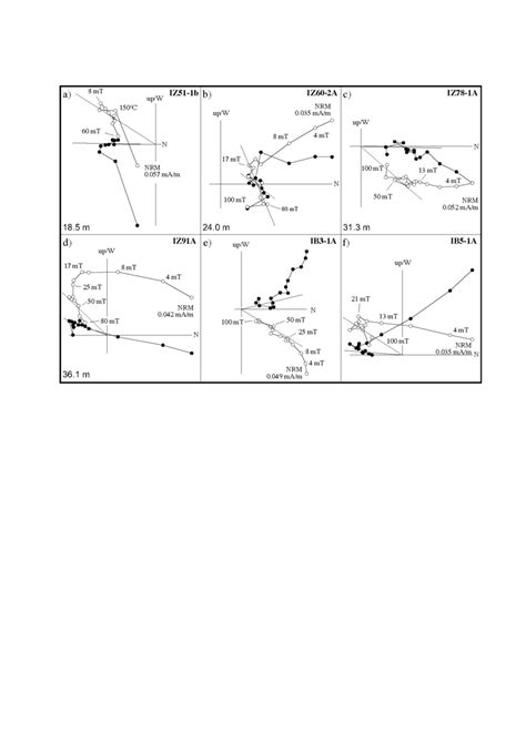 Bedding Corrected Orthogonal Plots Of Alternating Field Demagnetisation
