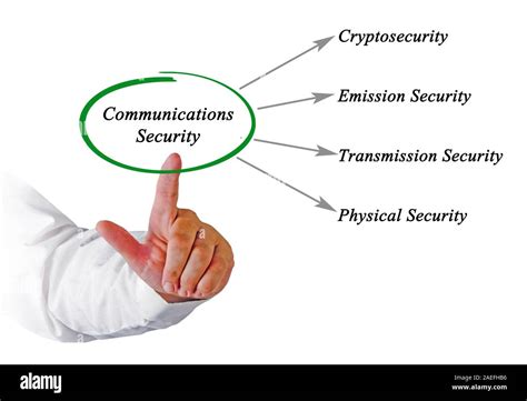 The Role Of Communication Device In National Security At Scott Gerber Blog