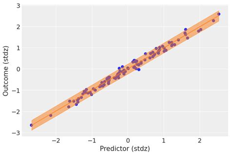 Prior And Posterior Predictive Checks — Pymc V5131 Documentation
