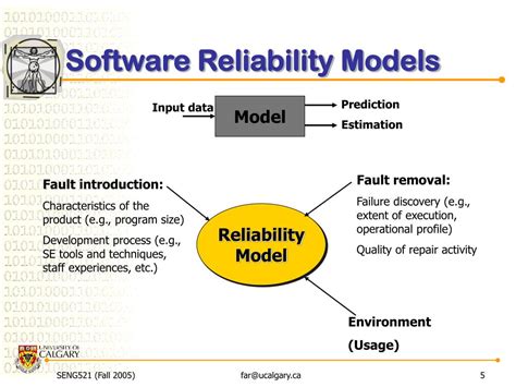 Ppt Seng 521 Software Reliability And Testing Powerpoint Presentation Id4433239